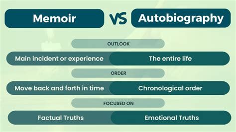 What Is A Memoir Vs Autobiography: A Complete Expert Guide